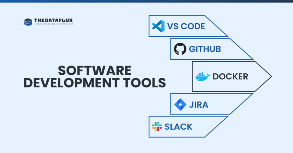 Top 10 Software Development Technologies You Must Use in 2026
